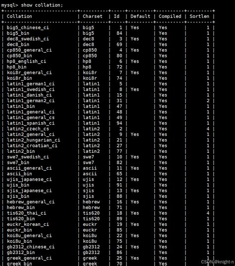 Mysql库的操作 Csdn博客