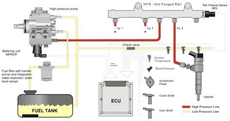 Mahindra Tractor Error Codes List Of Fault DTC Codes Tractor Troubleshooting Guides