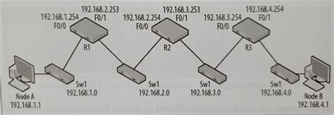 Solved Configure Figure Shown As Implementing RIP Chegg Com