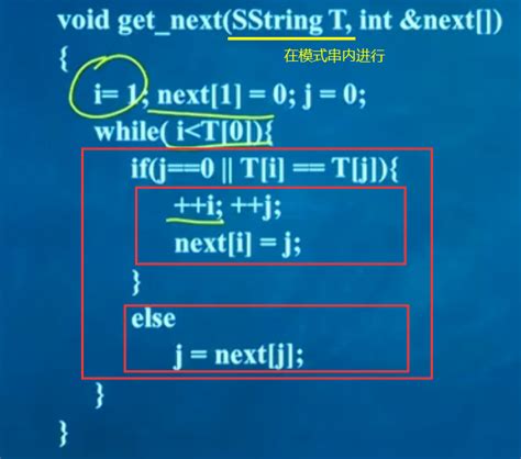 【数据结构5】第四章 串模式匹配算法（bf算法、kmp算法）next I 、nextval I 数据结构中bf算法解释 Csdn博客
