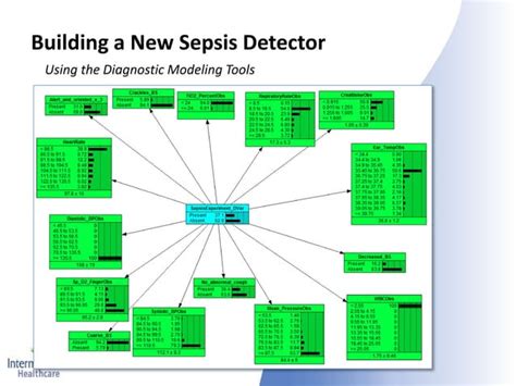 10th Annual Utah S Health Services Research Conference Iterative Development Of Sepsis
