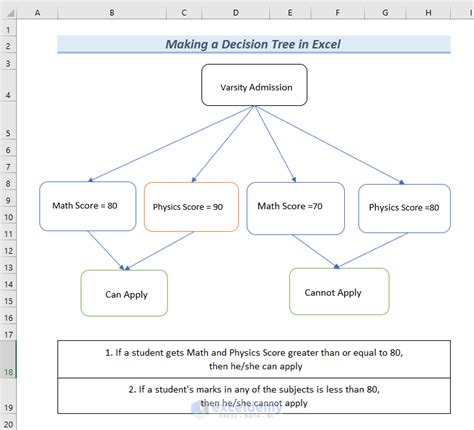 How To Create A Decision Table In Excel 2 Steps