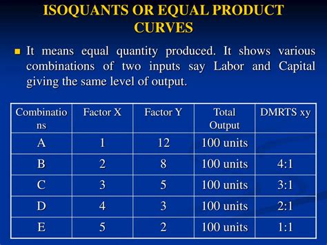 PPT THE PRODUCTION CONCEPTS PowerPoint Presentation Free Download ID