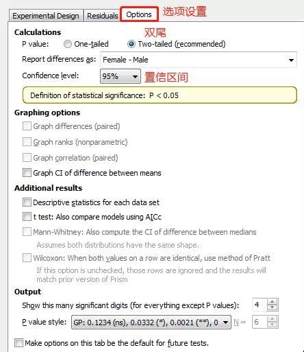 Python独立样本t检验 图graphpad 分析教程 手把手教你玩转独立样本 T 检验weixin39758032的博客 Csdn博客