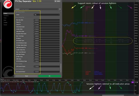 Day Separator And Session Lighter Indicator Algorithmic Forex Trading Ctrader Community