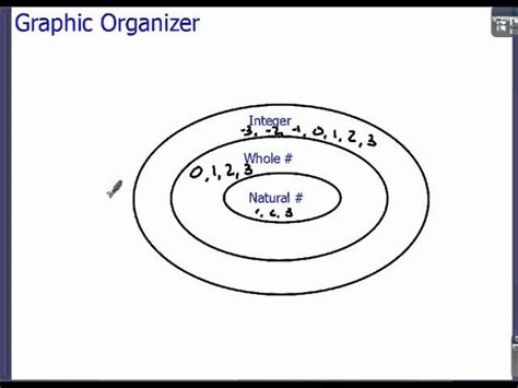 Subsets Of Real Numbers
