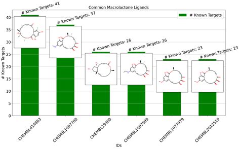 How To Plot Bar Charts With Chemical Structures Phyo Phyo Kyaw Zin