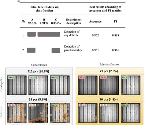 anomaly segmentation model for defects detection in electroluminescence