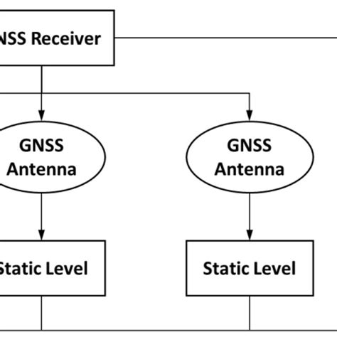The Left Hand Coordinate System Download Scientific Diagram