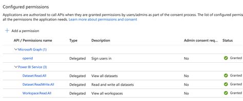 App Permissions For Power Bi Service And Use Api E Microsoft