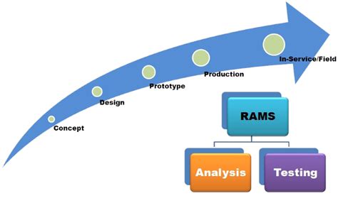 Reliability Engineering Service Be Analytic Solutions Llp
