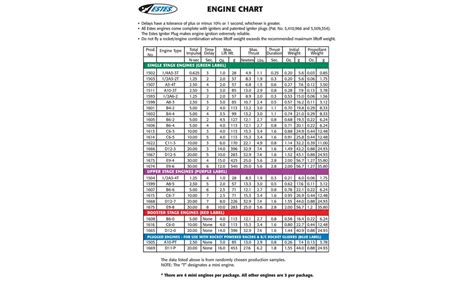 Rocket Motors And Consumables Estes Model Rocket Motors Estes D12 0