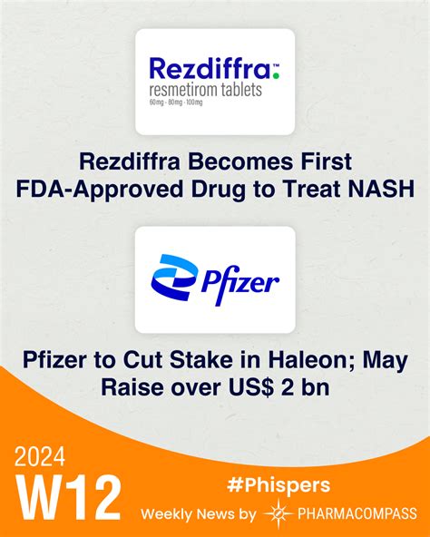 Madrigals Rezdiffra Becomes First Fda Approved Drug To Treat Nash