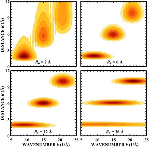 5 controlling the resolution of morlet wavelet transform modulus of
