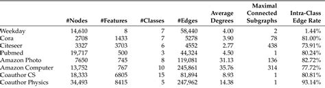 Table 1 From Inferring From References With Differences For Semi Supervised Node Classification