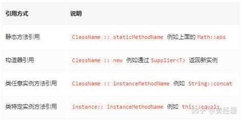 Java中的 符号挺好理解的 知乎