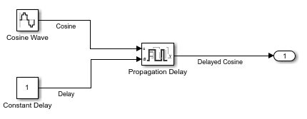 Model Constant Propagation Delay MATLAB Simulink