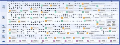 Ecommerce Automation Workflows With Benefits
