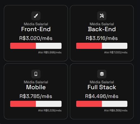 Onebitcode Pro É Bom Mesmo Vale A Pena O Investimento Resenha