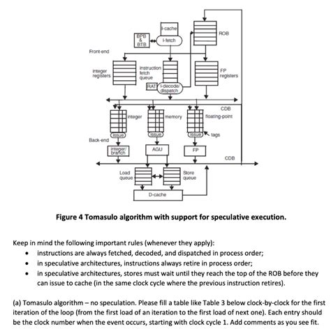 5 In This Problem We Compare The Performance Of