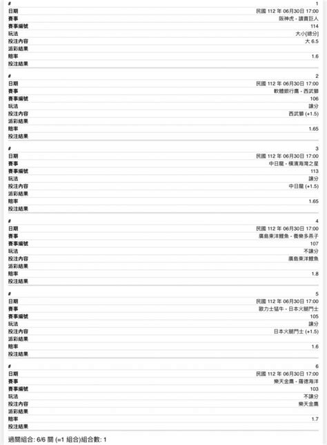 日本職棒 630 6串1 衝一波 玩運彩討論區 運動彩券朋友圈