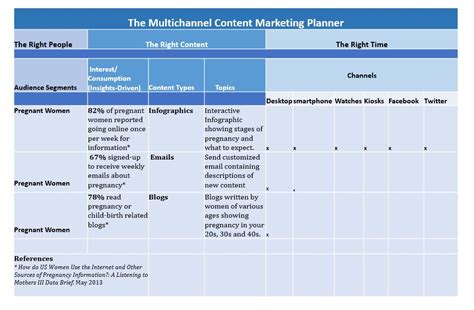 Data Driven Content Strategy Meets Content Marketing Essential Template