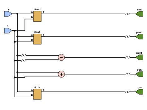 Mastering Verilog Syntax A Complete Guide For Beginners Logic Flick