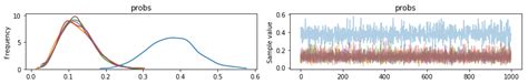 Python How To Simulate A Biased 6 Sided Dice Using Pymc3 Stack