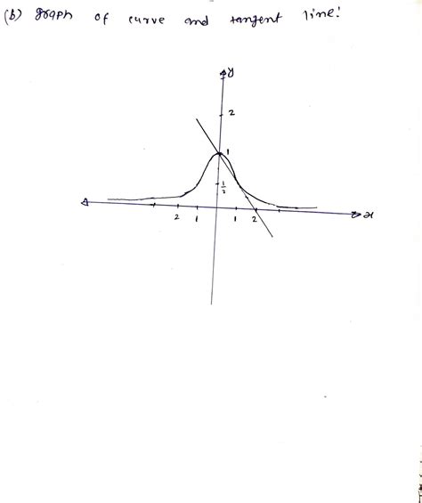Solved A The Curve Y 11 X2 Is Called A Witch Of Maria Agnesi