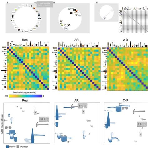 Mean Rdm Data Rdm Model Correlations For Each Display Format Lower