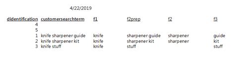 Custom Formula Fields 6 By Damontheis Databases Spiceworks Community