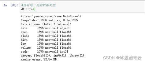 Pandas实现股票分析pandas 股票数据分析 Csdn博客
