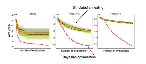 Solving Unsolvable Combinatorial Problems With Ai Qualcomm