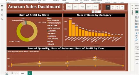 Deepak Kumar On Linkedin Excited To Share My New Power Bi Dashboard