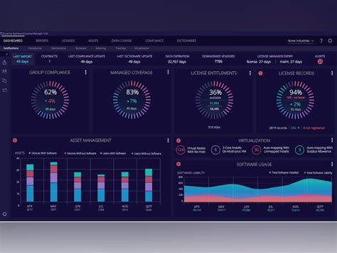 License Dashboard Pricing Cost And Reviews Capterra Uk 2025