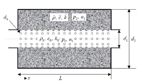 The Schematic Of A Perforated Dissipative Single Pass Straight Download Scientific Diagram