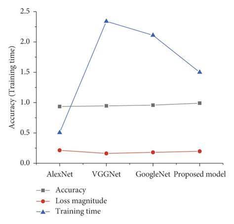Algorithm Performance Comparison A The First Test Results B The