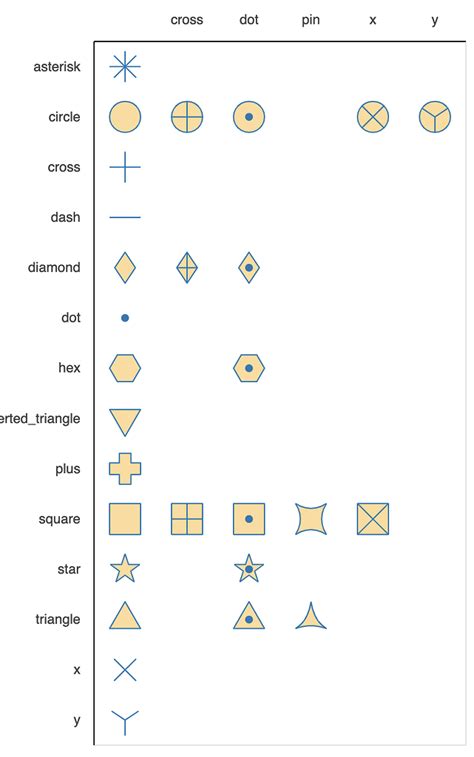 Is It Possible To Createuse A Custom Marker Community Support