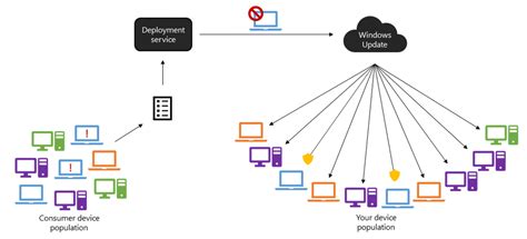 Windows News Updates Tips And Software