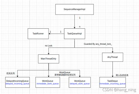chomium messageloop实现原理 message loop csdn博客