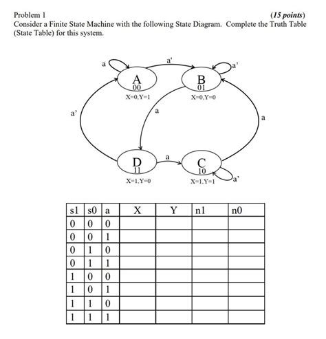 Solved 15 Points Problem 1 Consider A Finite State Machine Chegg Com
