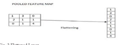Figure 3 From Classification Of Binary Fracture Using Cnn Semantic Scholar