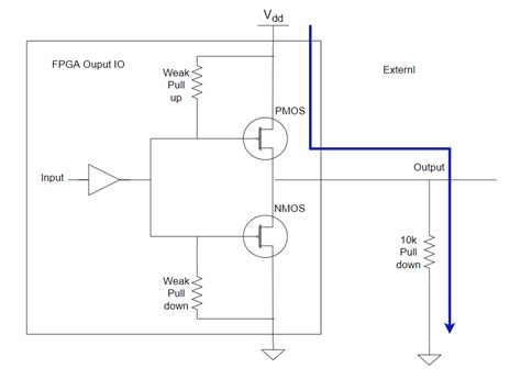 Fpga Wake Up Forum For Electronics