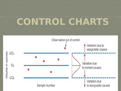 Pptx Control Chart For Variables Dokumen Tips