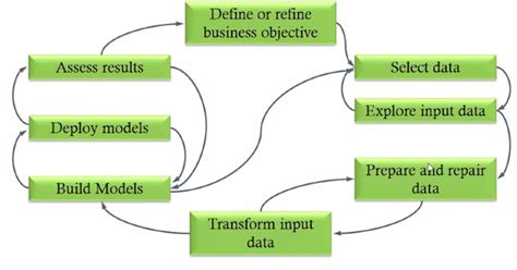 Do Data Analysis Lifecycle From Cleaning To Insights By Likeflash Fiverr