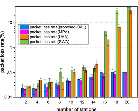 Figure 14 From A Novel Qos Aware A Mpdu Aggregation Scheduler For Unsaturated Ieee802 11n Ac