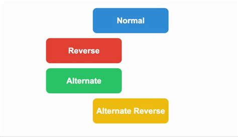 Руководство по Css анимации как работают и примеры использования — журнал Код