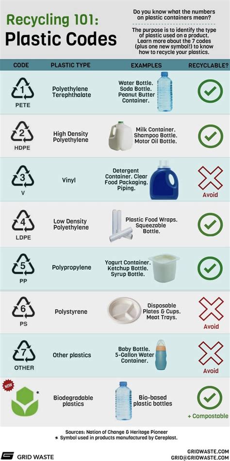 What The Recycling Numbers On Plastic Items Mean R Coolguides