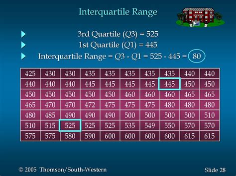 St Edwards University Ppt Download