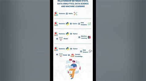 Trending Youtubeshorts Shorts Viral Python Trend Popular